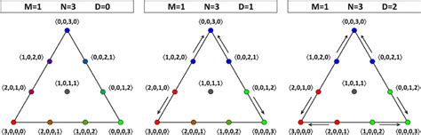 Opinion Dynamics For Theories In A Language With One Atomic Proposition Download Scientific