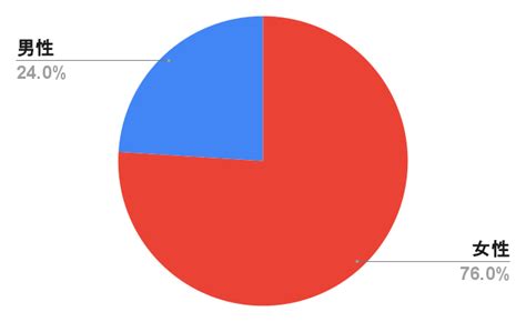 【台塑生醫｜醫之方】樂齡益生菌