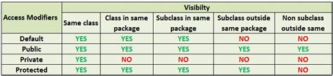Object Oriented Programming Concepts