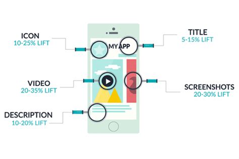 Top 10 Aso Strategies For Maximum Downloads In 2024