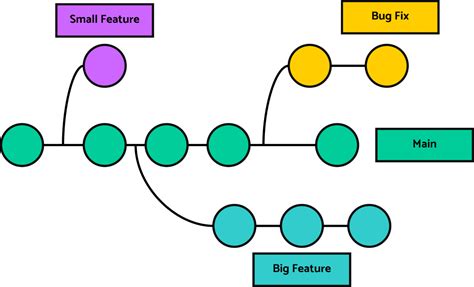What Is Git Head And How Should You Use It Lightrun