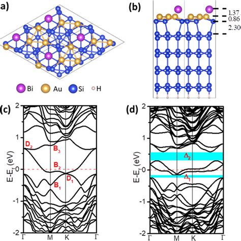 Surface Structures And Neb Path A And B Top View Of Tt And Chct
