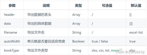 Element导出excel表格element