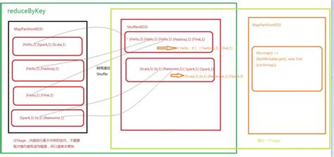 Wordcount过程详解wordcount 的详细实现过程越详细越好 Csdn博客