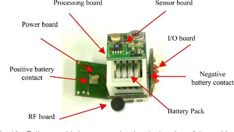 Figure 19 From A Modular Wireless Sensor Platform With Fully Integrated