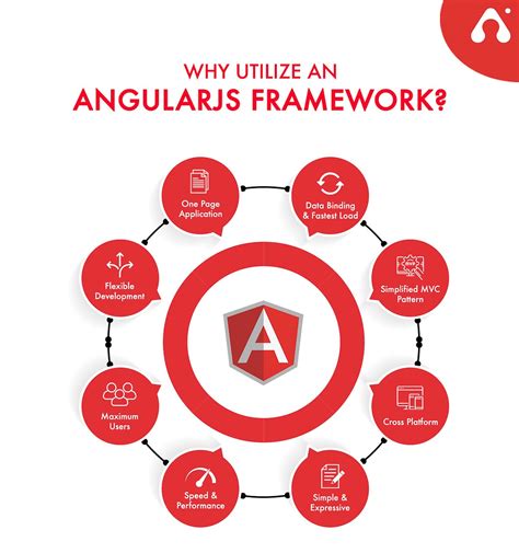 top 10 angularjs frameworks you should consider in 2024 by sumit