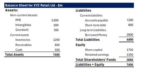How To Analyse The Balance Sheet Capital City Training Ltd