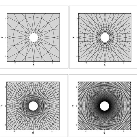 Computed Mach Number Contours On Hexahedral Meshes For Test Case 2 With