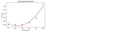 GitHub Rahulvaish MachineLearning Python Notes On Machine Learning