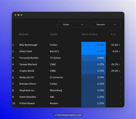 🇦🇷 🟠 Fernando Nikolić On Linkedin Lets Dive Into The Three Major Themes That Were Covered By