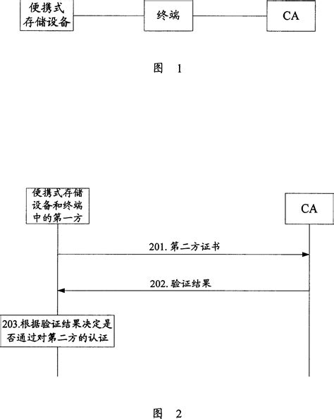 Identification Authentication Method And System Eureka Patsnap
