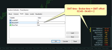 I Am Confused To Find The Right Forex Session Forex Trading Mql4 And Metatrader 4 Mql4
