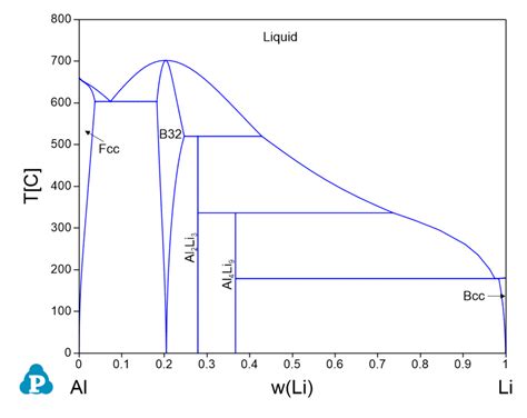 Al Li Computherm