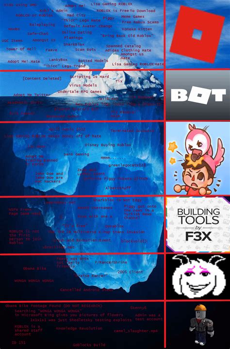 Roblox Iceberg Warning Not Original And Also Pretty Long R