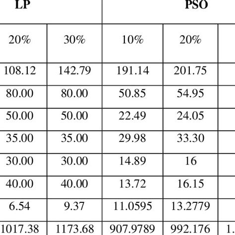 Ieee 30 Bus Test System Generator Cos Coefficient Active And Reactive Download Scientific