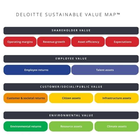 A New Value System The Sustainable Value Map Kirsi Kemi