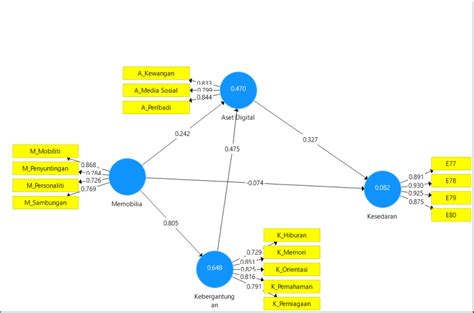 The Structural Model Analyzed In Quantitative Method Through Pls Sem