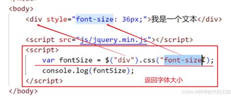 【jquery】基础从零入门操作，简单详细 Csdn博客