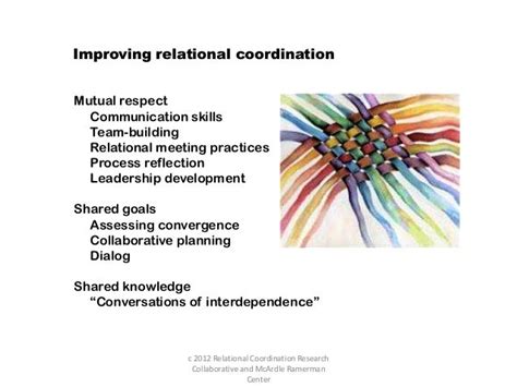 Relational Coordination In Healthcare Suchman