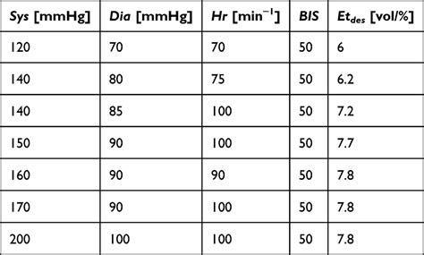 An Intelligent Controller Supporting The Selection Of Desflurane Conce