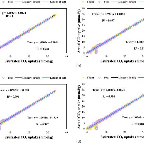Cross Plots For Gpr Model Containing Kernel Function Of A