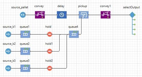 Anylogic Agent Inside Of An Agent Container Stack Overflow