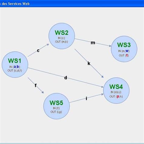 Result Of The Composition Composition Graph Download Scientific Diagram