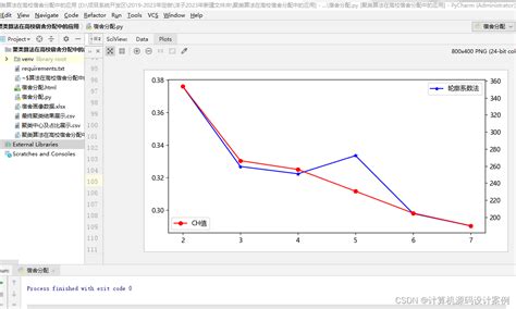 Python基于kmeans聚类算法在高校宿舍分配中的应用带文档 毕业源码案例设计宿舍分配算法 Csdn博客