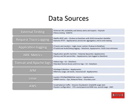 migrating netflix from datacenter oracle to global cassandra