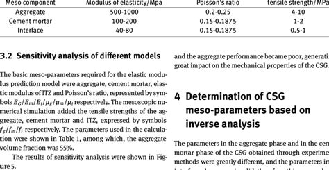 Basic Value Of Parameter Sensitivity Analysis Download Scientific Diagram