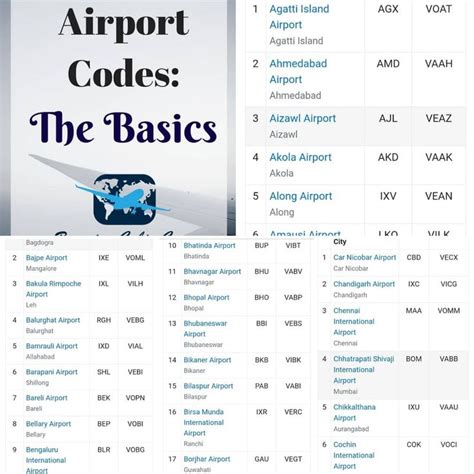 Iata Airport Code