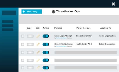 Threatlocker Ops