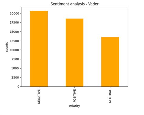 Github Duongbui001 Twitter Analysis