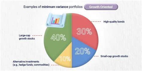 What Is A Minimum Variance Portfolio A Low Risk Approach