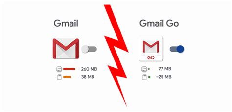 How Android Go Apps Are Better Than Regular Android Apps WinDOSPC