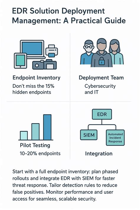 Edr Solution Deployment Management A Practical Guide To Streamlined