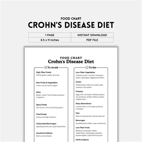 Crohns Disease Food Chart Food List Foods To Eat Foods To Avoid