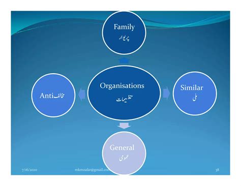 Responsibility Driven Motivation Ppt