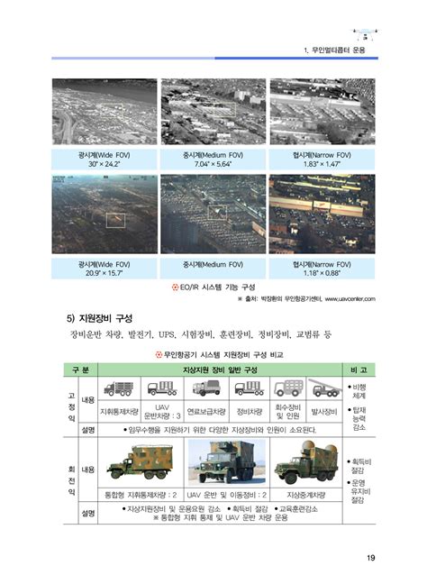 알라딘 미리보기 2023 무인멀티콥터 드론 요점 And 필기시험