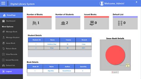 GitHub Dakshatanegi LibraryManagementSystem