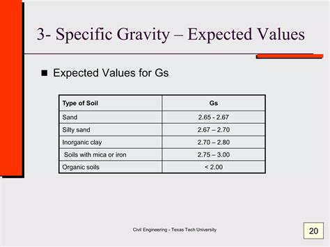 Class 1 Moisture Content Specific Gravity Geotechnical Engineering