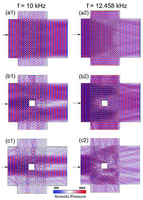 Simulation Results Showing The Absolute Pressure Field Distribution Download Scientific Diagram