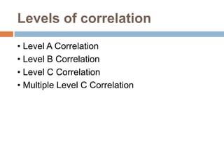 Ivivc Correlation PPTX