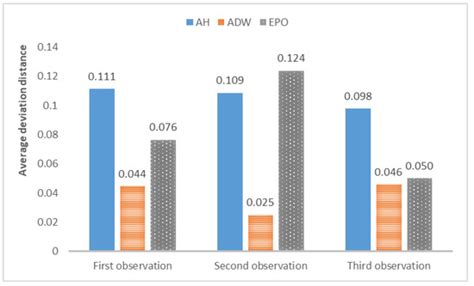 Entropy An Open Access Journal From Mdpi
