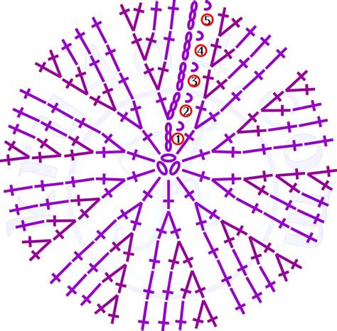 Схема вязания круга крючком столбиками с накидом