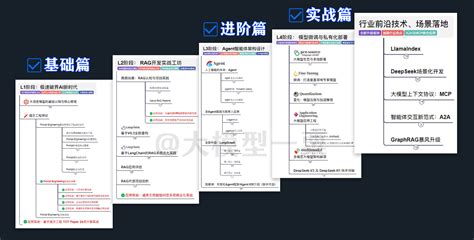 前端程序员转行大模型岗：全面攻略，非常详细收藏我这一篇就够了 前端转人工智能 csdn博客