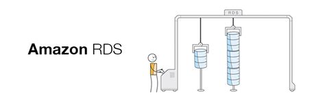 Amazon Relational Database Service Rds Aws