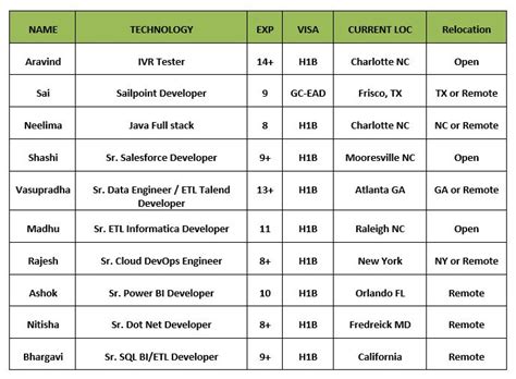 Hari Krishna On Linkedin Javadeveloper Javaprogramming Javajobs Javafullstack Java8
