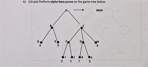 Solved Perform Alpha Beta Prune On The Game Tree Below