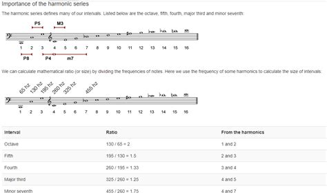Financial Technical Analysis Crypto Narrative Chapter 7 Harmonic Pattern FREE